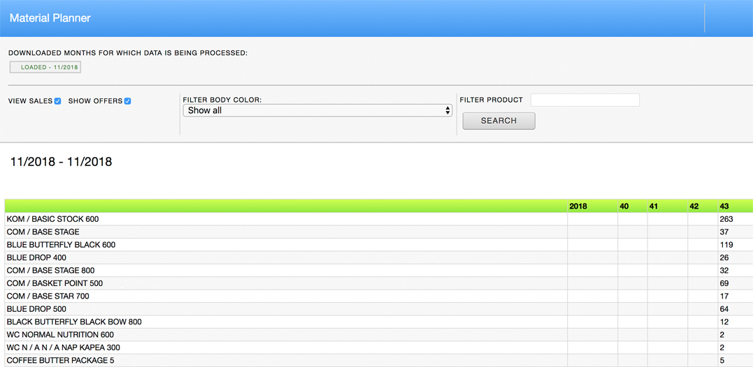 materialplanner | Configure 1st